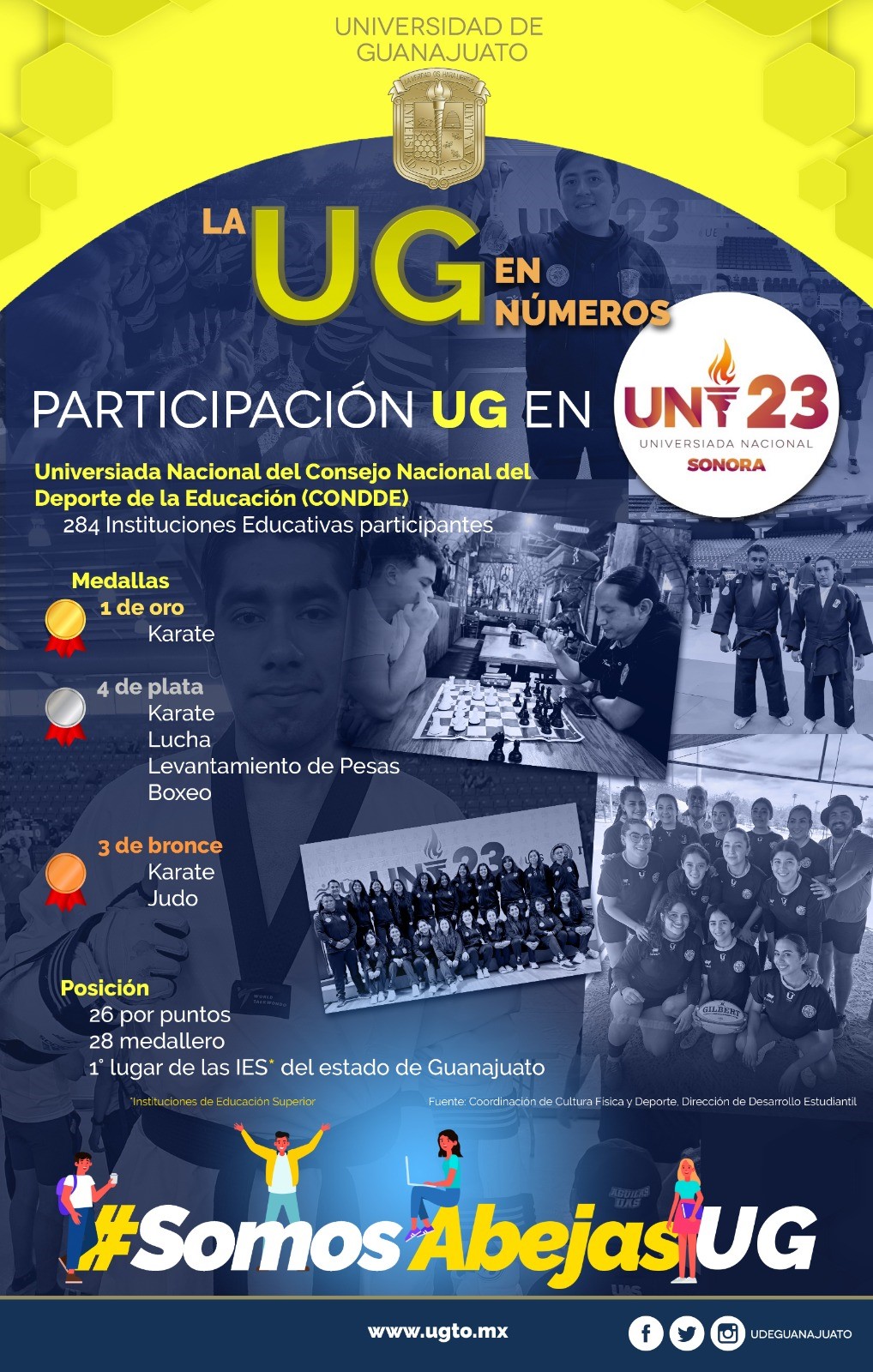 CONOCE A LA UG EN NÚMEROS